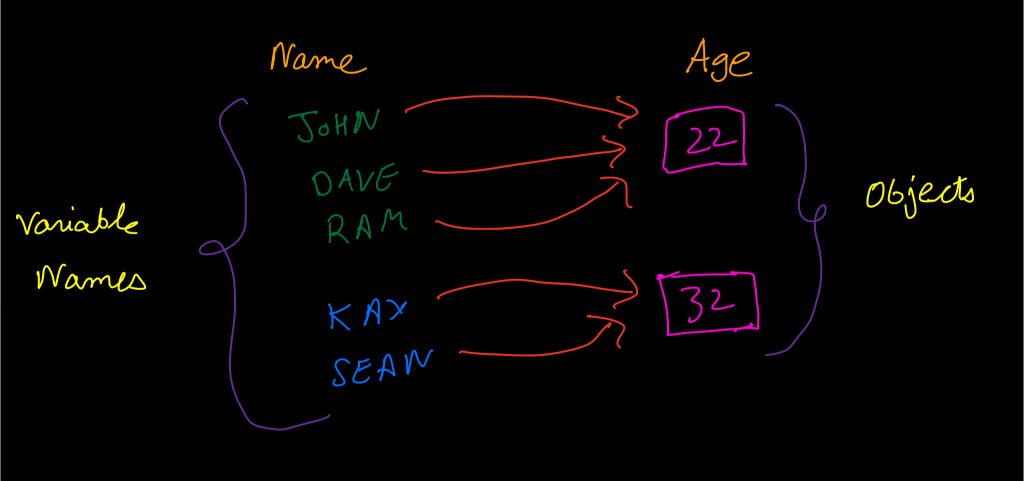 Immutability In Fundamental Data Types Python 3 My Easy Tuts